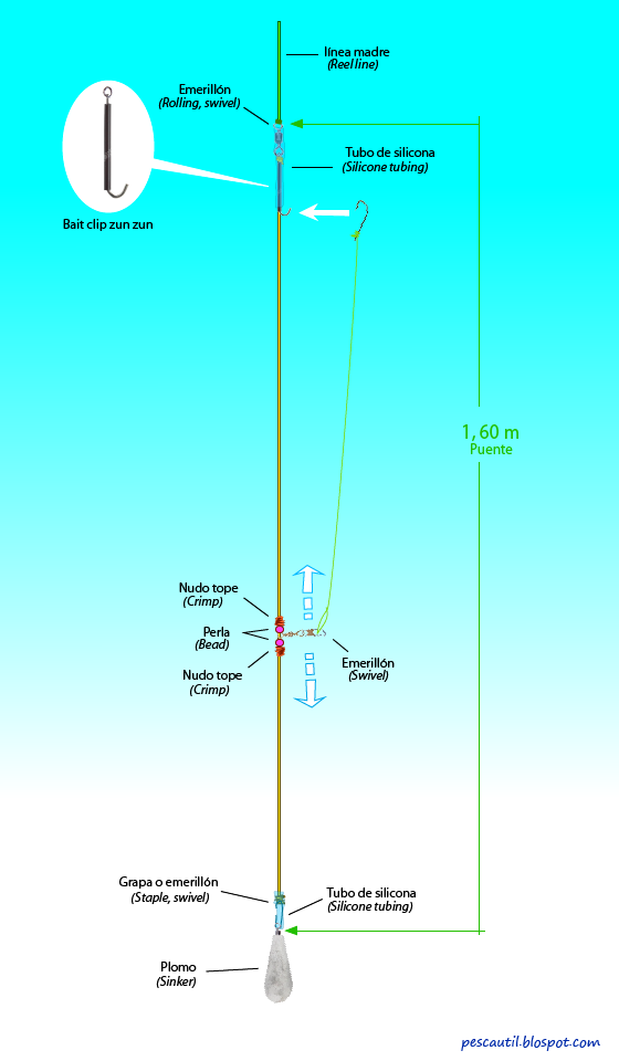 Pescaútil: Pesca a fondo con un "Bait clip"