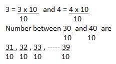 Maths Zone by Dr Rajesh Kumar Thakur: How to find Rational Number ...