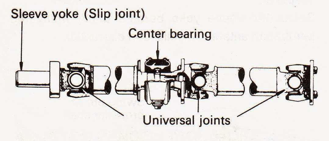 Usep Blog: Propeller Shaft