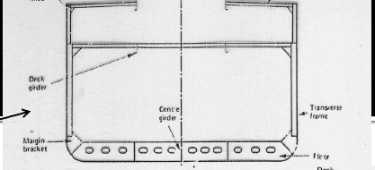 KONSTRUKSI KAPAL CARGO