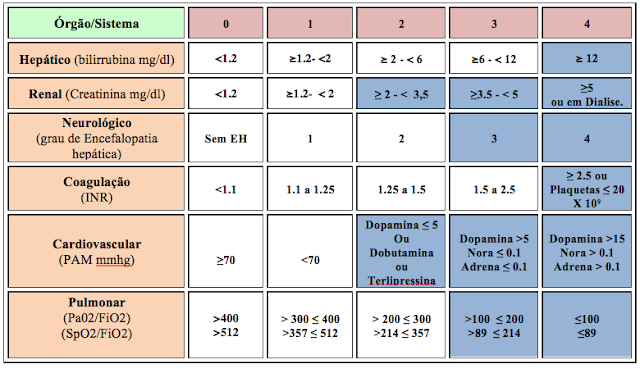 EPM Journal of Medicine - Blog de Medicina Interna