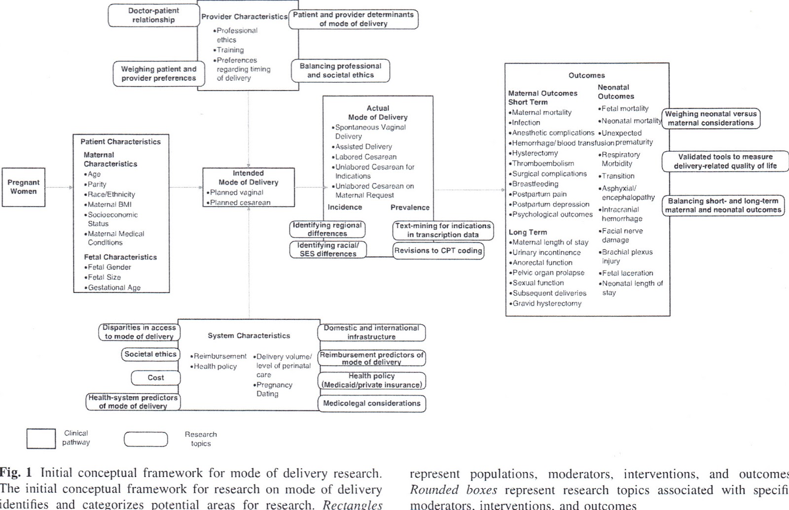 Ph.D. Realities: The Dissertation Mentor: Chapter 2: Theories and ...