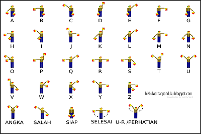 Belajar Membaca dan Menyampaikan Semaphore | Hizbul Wathan Pandu ...