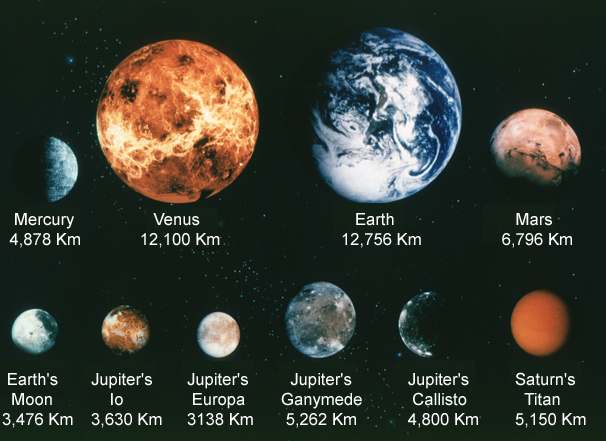 The Agatelady: Adventures and Events: A Few of My Favorite Moons in our ...