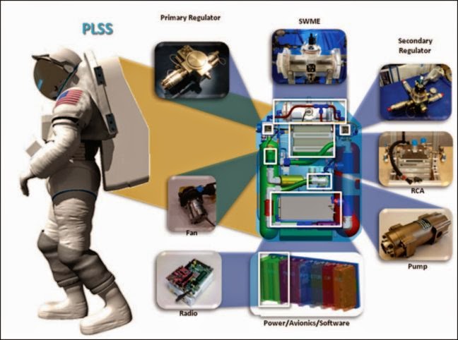 Suburban spaceman: NASA Next Generation Life Support (NGLS)