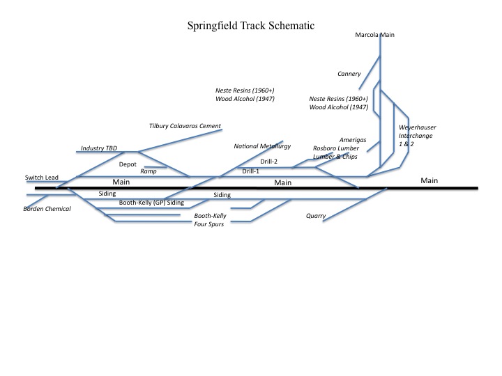 Southern Pacific Cascade Line: SPRINGFIELD TRACK LAYOUT