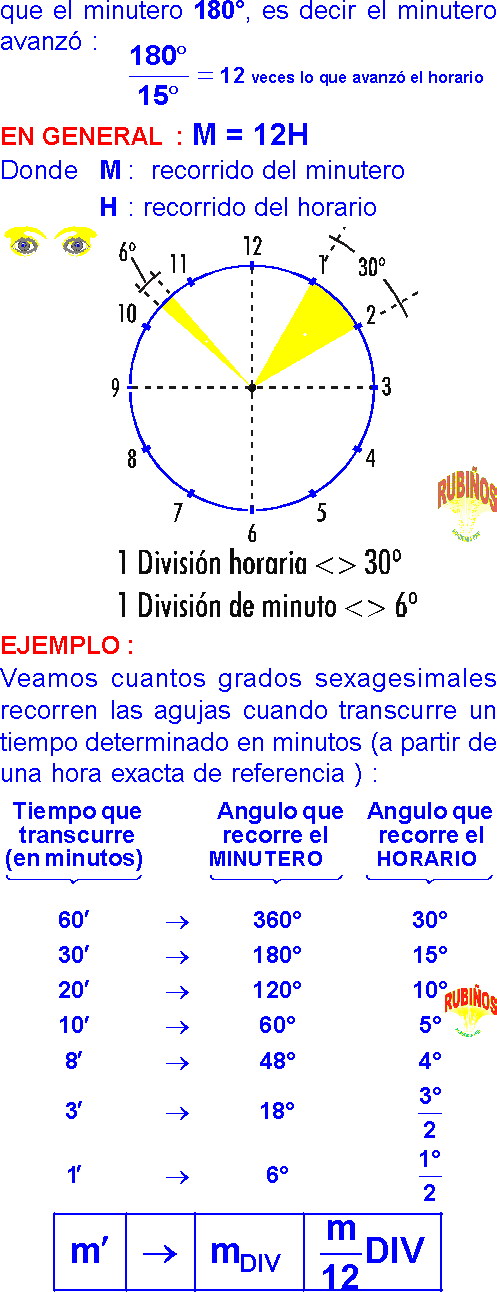 ÁNGULOS CON AGUJAS DEL RELOJ PROBLEMAS RESUELTOS DE CRONOMETRÍA