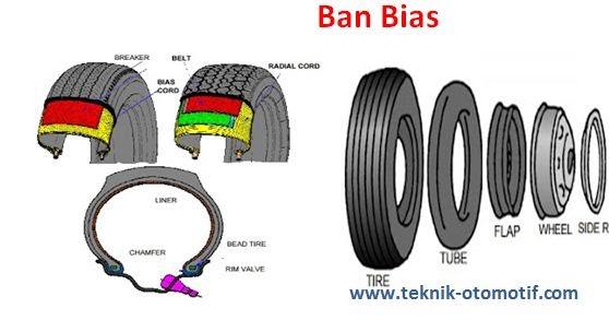 Jenis Ban, Pengertian dan Kode Ban | teknik-otomotif.com