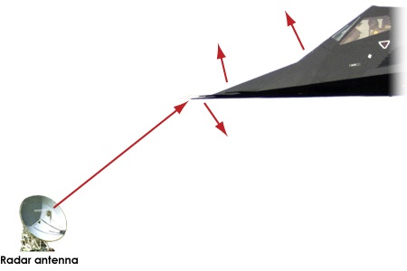 How does stealth technology work? ~ CYBERR EARTH