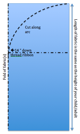 Rachael Rabbit: Tutorial: Four Simple Hooded Capes for under $15