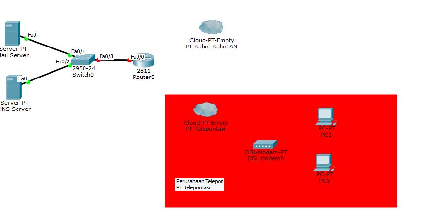 Tutorial Packet Tracer - Cable Modem, DSL, Dial up Configuration, DNS ...