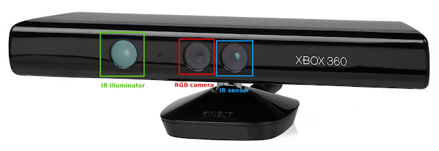 Substance: The New (Time-of-Flight) Kinect Sensor and Speculations