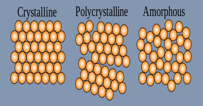 Difference between Amorphous Solids and Crystalline Solids - INSIDE ... Difference between Amorphous Solids and Crystalline Solids - INSIDE ...