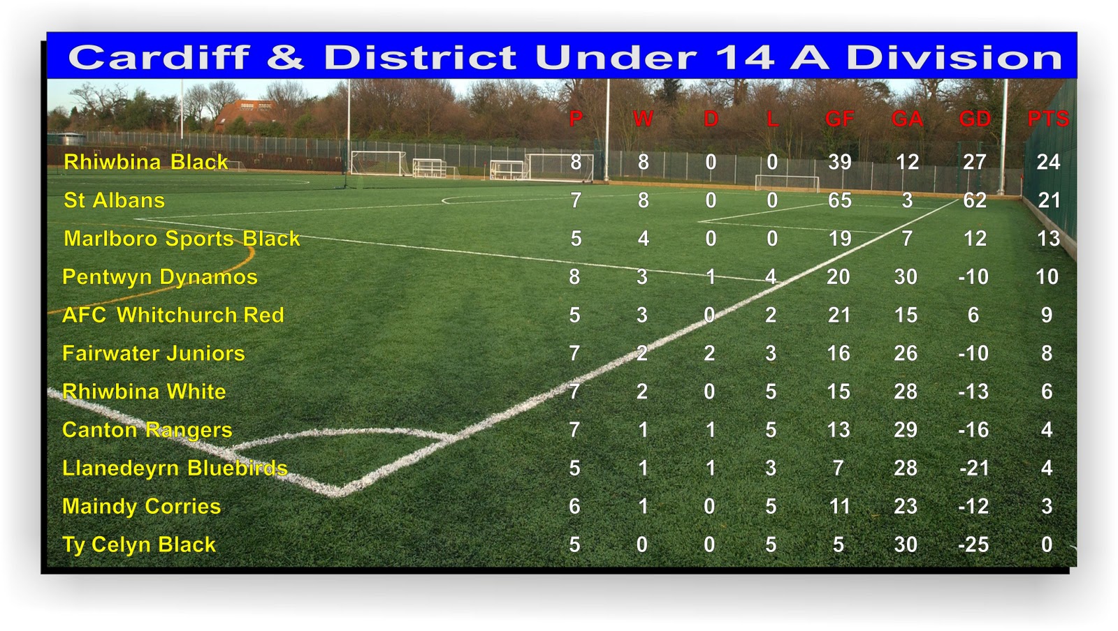 Pentwyn Dynamos Under 16s 2013/14: November 2011