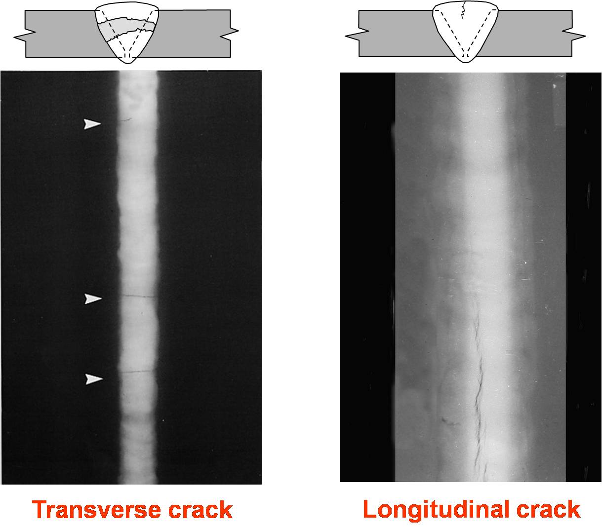 Crack | Welding Technology and Automotive
