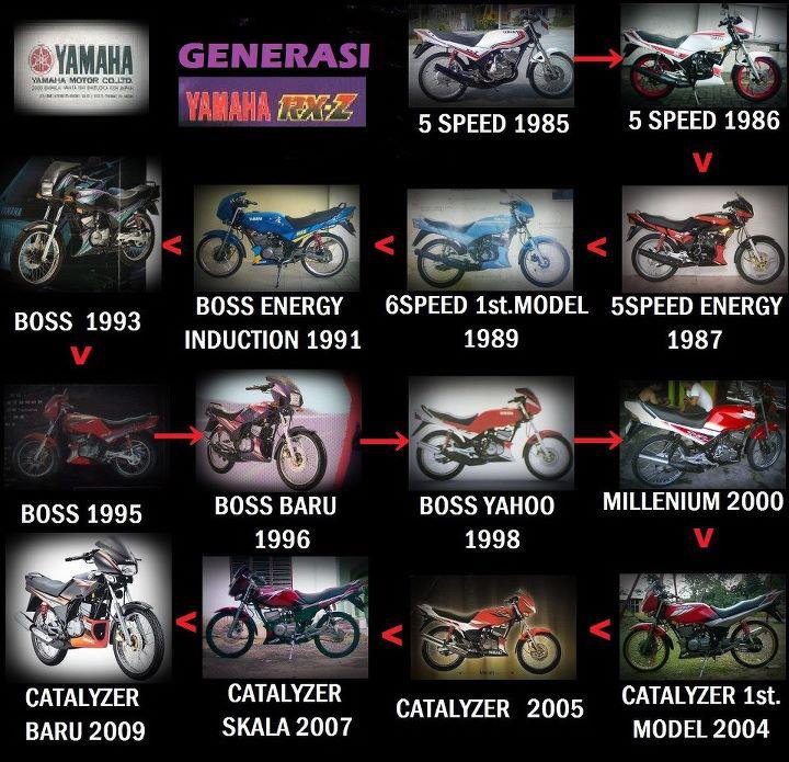 TWO_A Motorsports: Generasi Yamaha RXZ 135