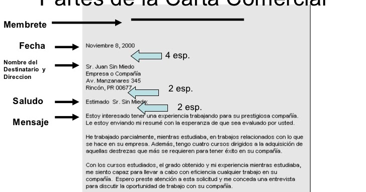 Español: La Carta Y Su Estructura: Imagen de la estructura de la carta