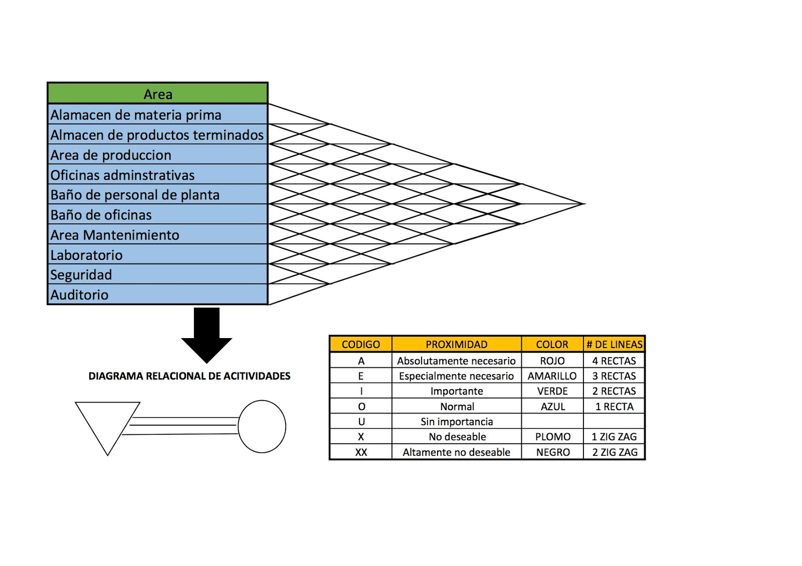 Portafolio de Diseño de plantas - Layout