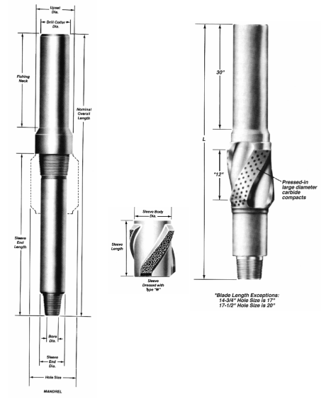 DRILLING STABILIZER TYPES - Drilling Manual