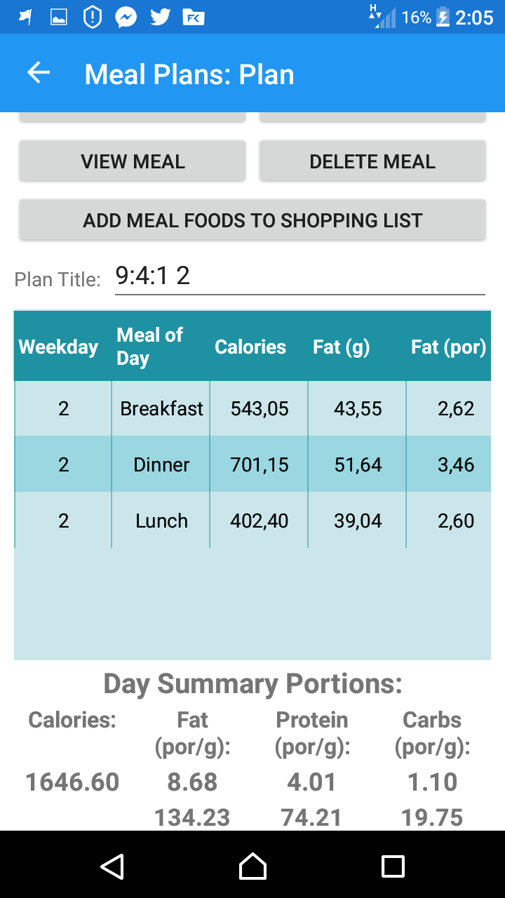 Free 5 Day BUDGET BANTING Meal Plan 9 Fats 4 Proteins 1 Carb free-5-day-budget-banting-meal-plan-9-fats-4-proteins-1-carb
