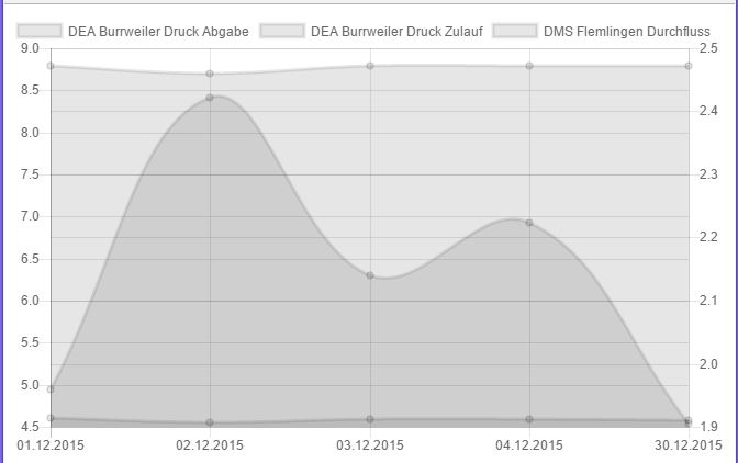 How to create line chart with 2 y-axis using chart.js | DzQ39