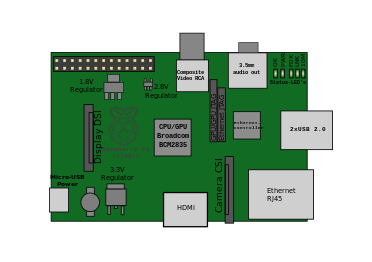 Random Stuff: Programming Interrupts in Raspberry Pi using a simple Kernel Character Device Driver