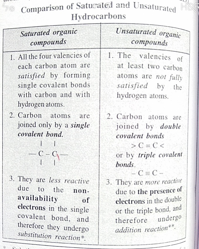 Saturated Hydrocarbon And Unsaturated Hydrocarbon Definition Alkane