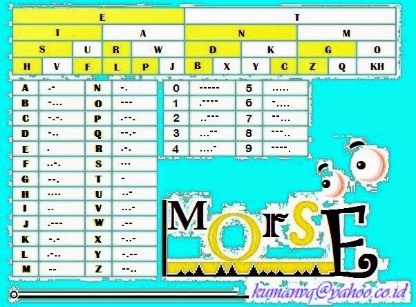 Kuman.057: Kode Morse atau Sandi Morse