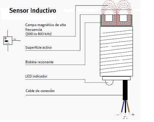 CONCEPTOS BASICOS DE M.E.I: SENSORES