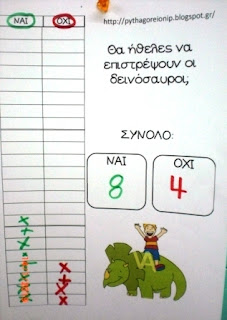 Πυθαγόρειο Νηπιαγωγείο: Δεινόσαυροι εισαγωγικά