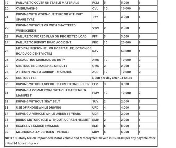 List of approved traffic/vehicle offences in Nigeria