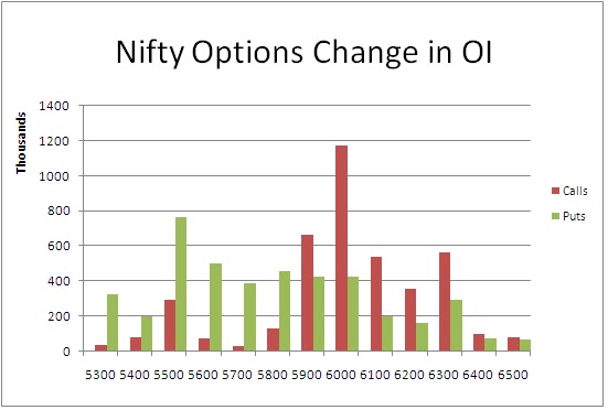 Nifty Power: 28 Dec - Nifty View
