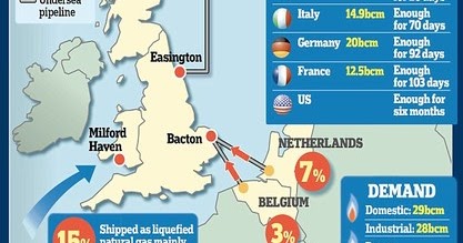 Procurement Group: The Impact Of Prolonged Shutdown At Rough Gas ...