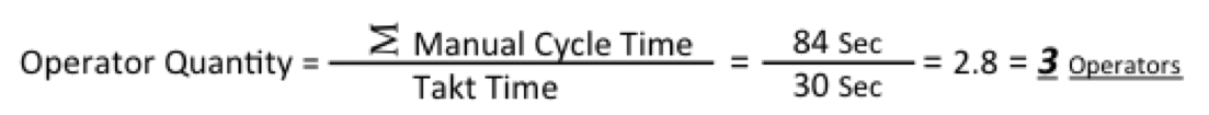 Lean Manufacturing & Six Sigma : Takt Time vs Manual Cycle Time: The ...