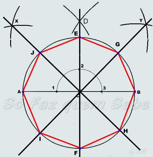 Octógono Regular e a circunferência dividida em oito partes iguais ...