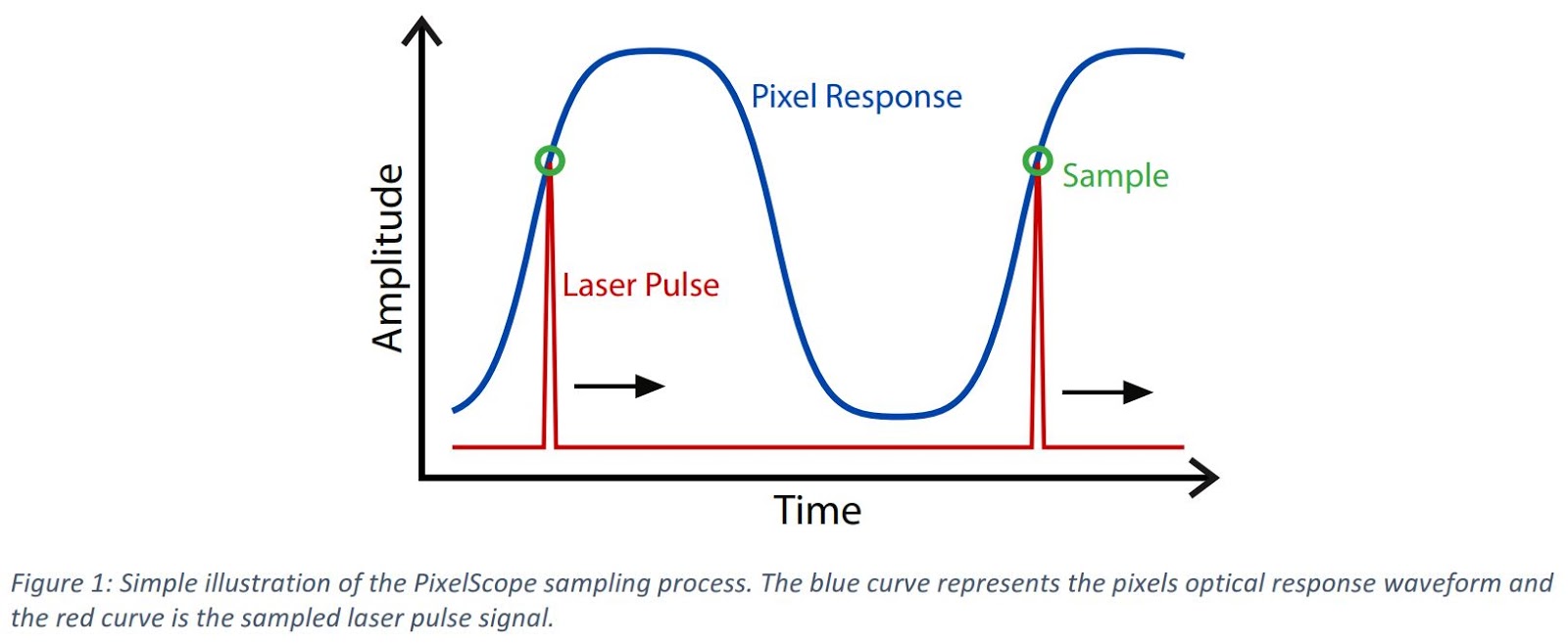 Image Sensors World: Chronoptics ToF Pixel Response Measurement