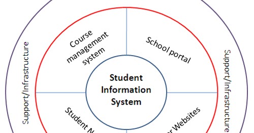 Student Info Management: Student Info Management