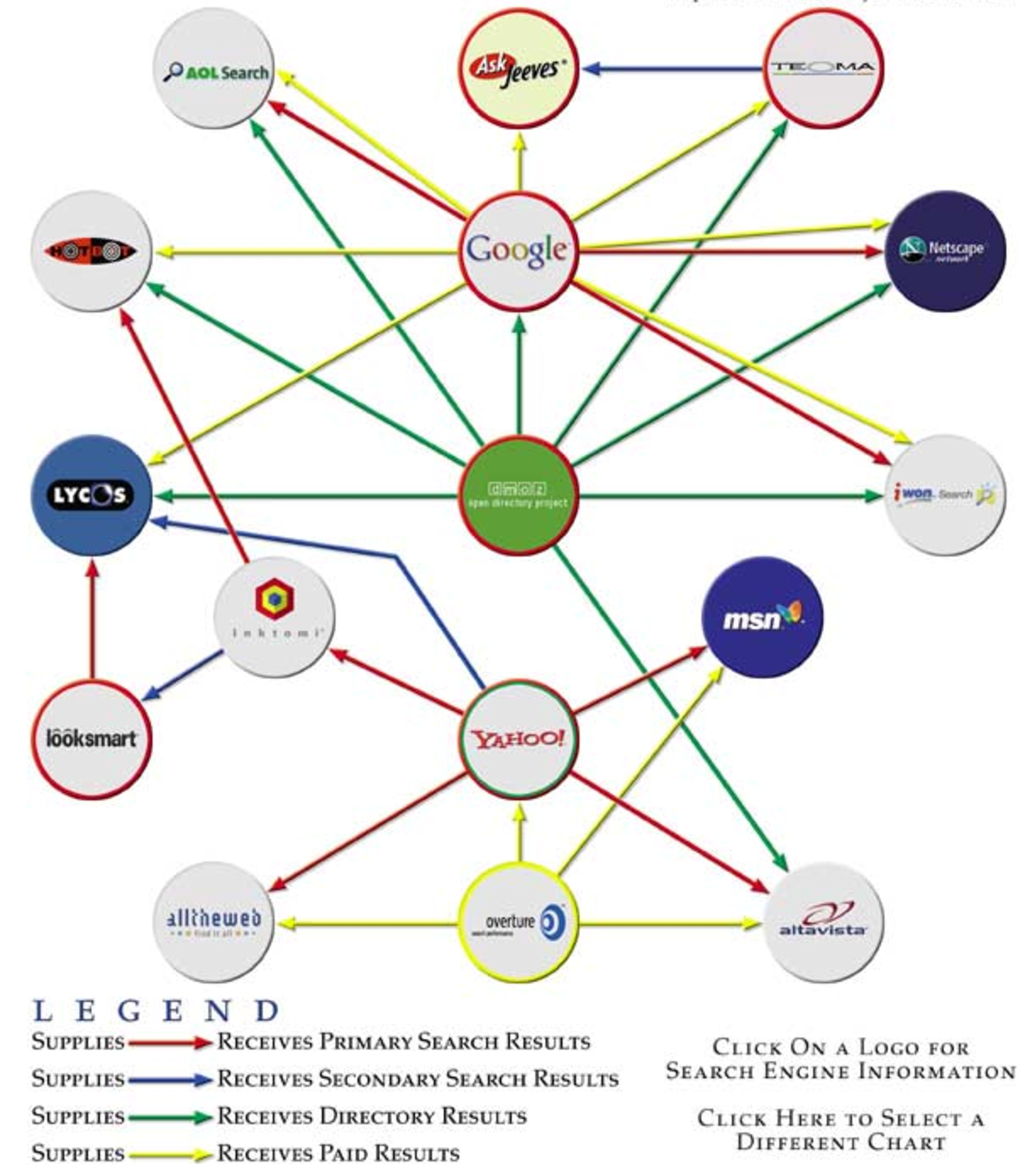 Art of Search Engine - Popular SEO Blog, Important SEO News, SEO Tips ...