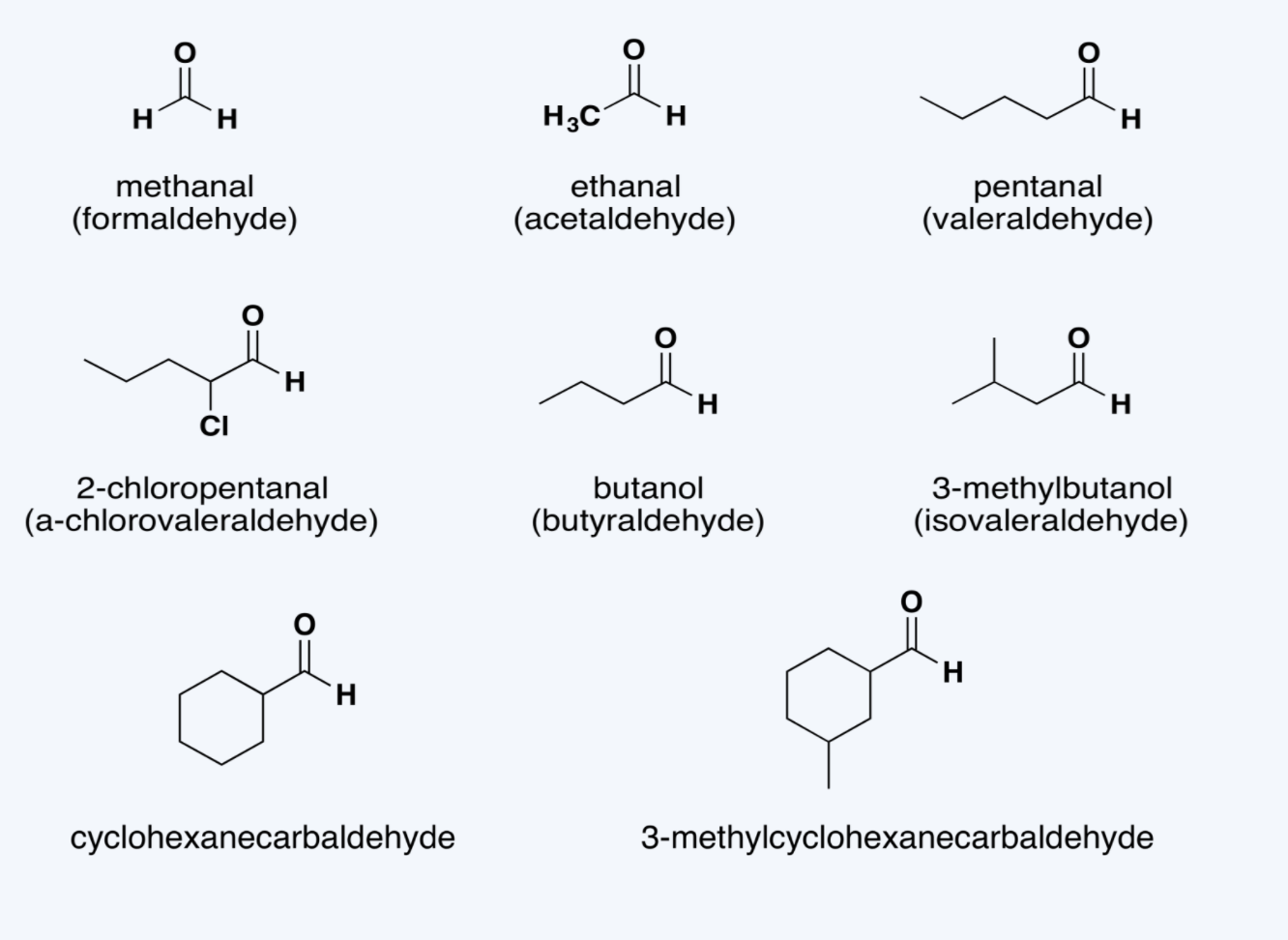 Aldehídos y Cetonas. Nomenclatura IUPAC y definición. | Quimica