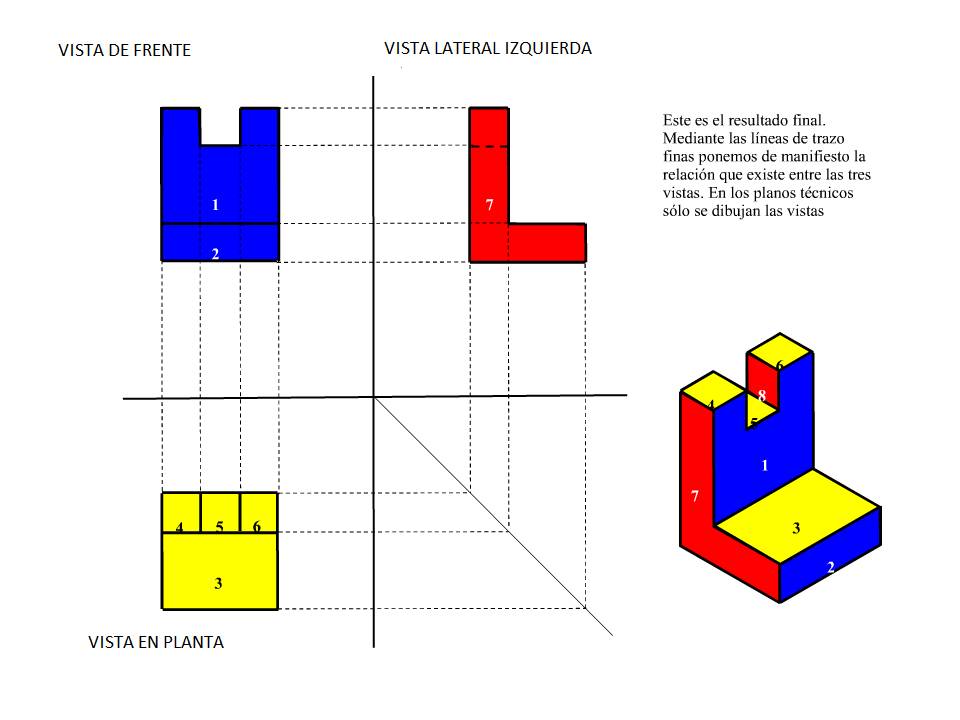 Sistemas Gráficos: SISTEMA MONGE