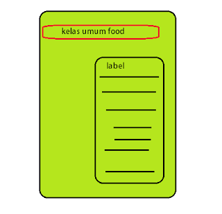 Materi Label Produk dalam Bahasa Inggris dan Contoh Soal | Kelas Umum