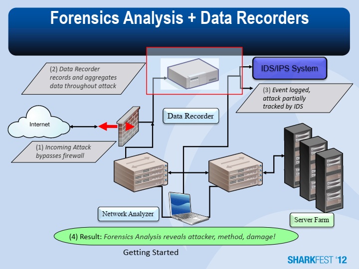 Digital Forensics Examiner: January 2013
