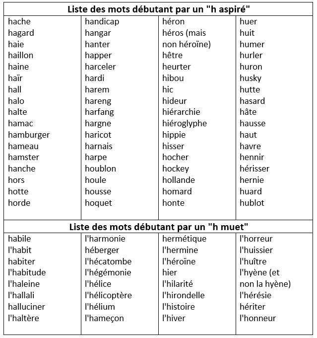 Apprenons le français : 2017