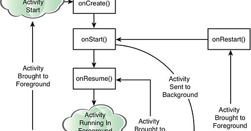 Android Black Book Android Fragment Lifecycle