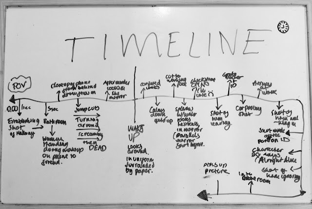 Physical Timeline - AS Media portfolio of Ewan McConnachie