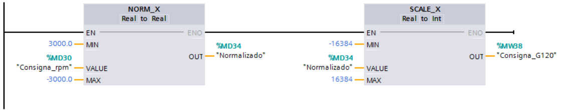 Automatización Industrial: Siemens Sinamics G120 por Profinet IO