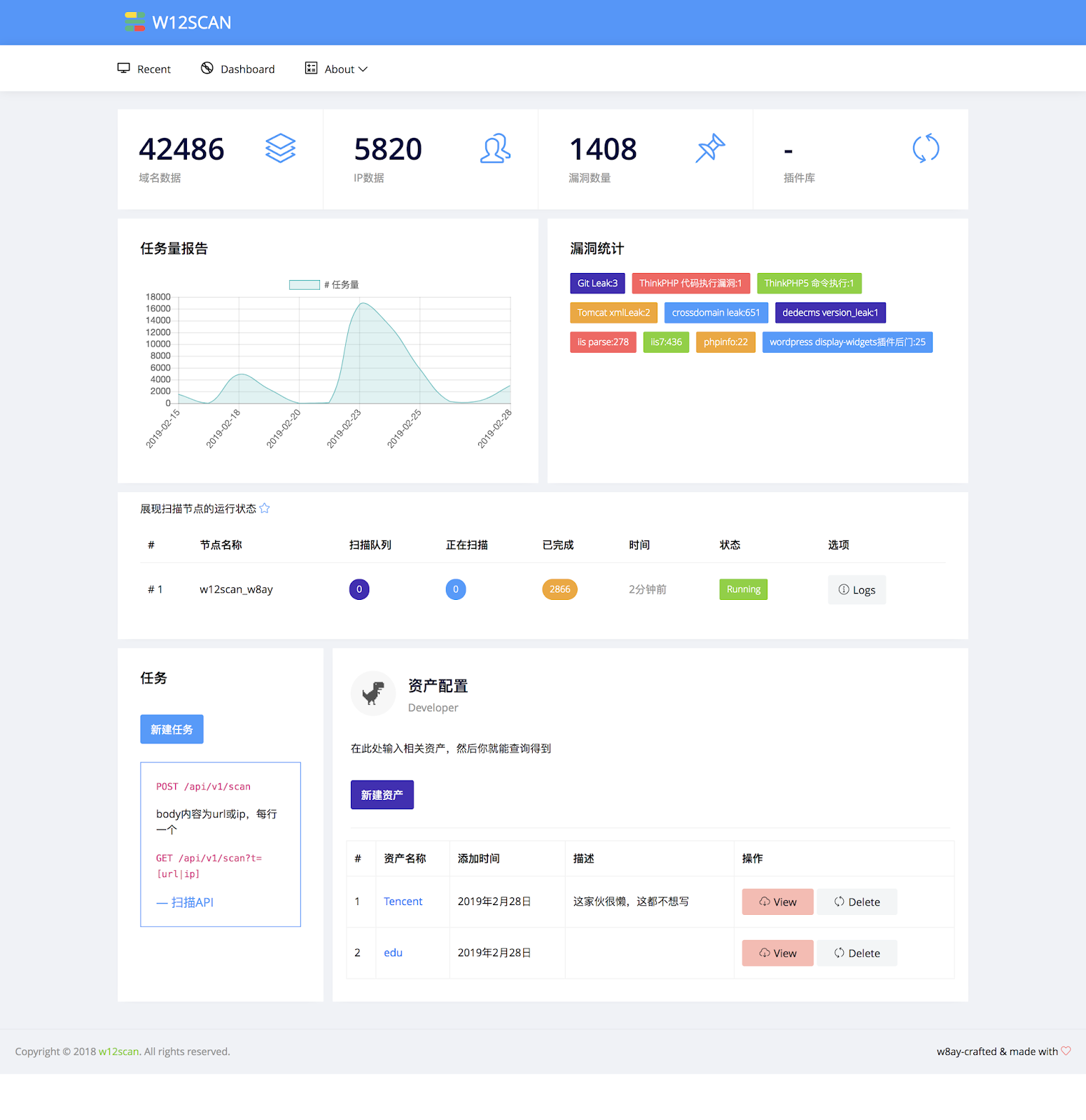 W12Scan - A Simple Asset Discovery Engine For Cybersecurity