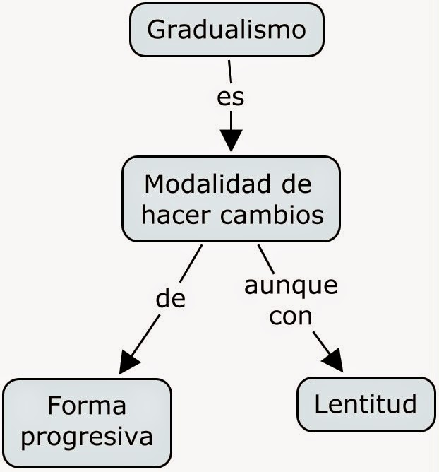 geografia: RÉGIMEN POLÍTICO COSTARRICENSE (DÉCIMO AÑO)