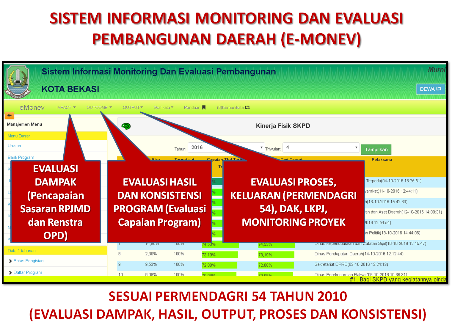 SISTEM INFORMASI PEMBANGUNAN DAERAH: E-MONEV