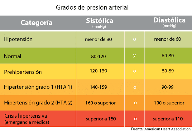Enfermerxs y Cómo calcular la presión arterial (PA)